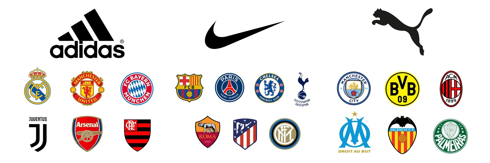 The sports goods brands global battle. Exclusive insights from an ...