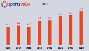 The Sports Competitions with the Highest Revenues in the World – Sports ...